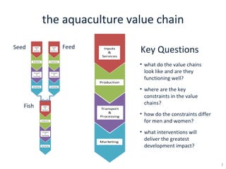Aquaculture Value Chains | PPT