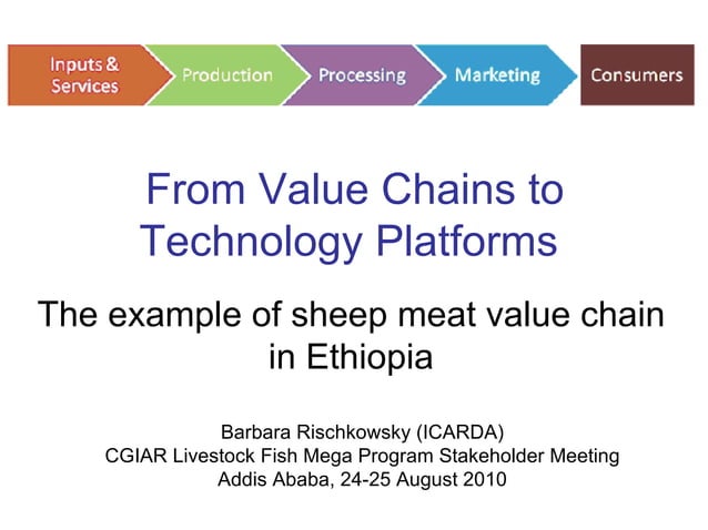 From Value Chains to Technology Platforms: The example of sheep meat ...