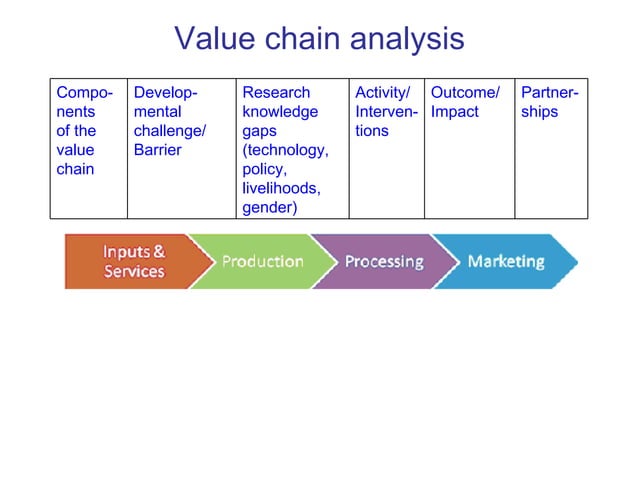 From Value Chains to Technology Platforms: The example of sheep meat ...