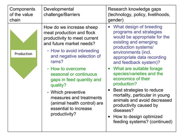 From Value Chains to Technology Platforms: The example of sheep meat ...