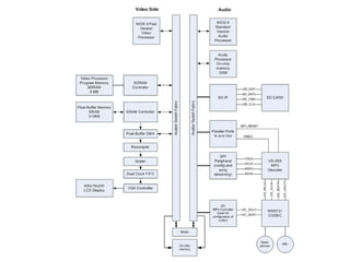 Mp3 player project presentation | PPT