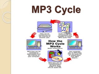 Mp3 player working by digital signal processing | PPTX | Digital Audio ...