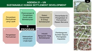 Mp 4 konsepsi permukiman perkotaan berkelanjutan | PPTX