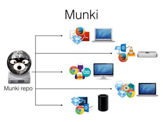 Why Mac Sysadmins Love Python | PPT