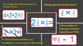 Express mixed number into improper fraction | PPT