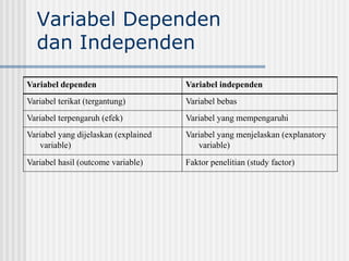 MP7-HIPOTESIS_VARIABEL.ppt
