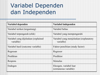 MP7-HIPOTESIS_VARIABEL.ppthhhhhhhhhhhhhhh | PPT