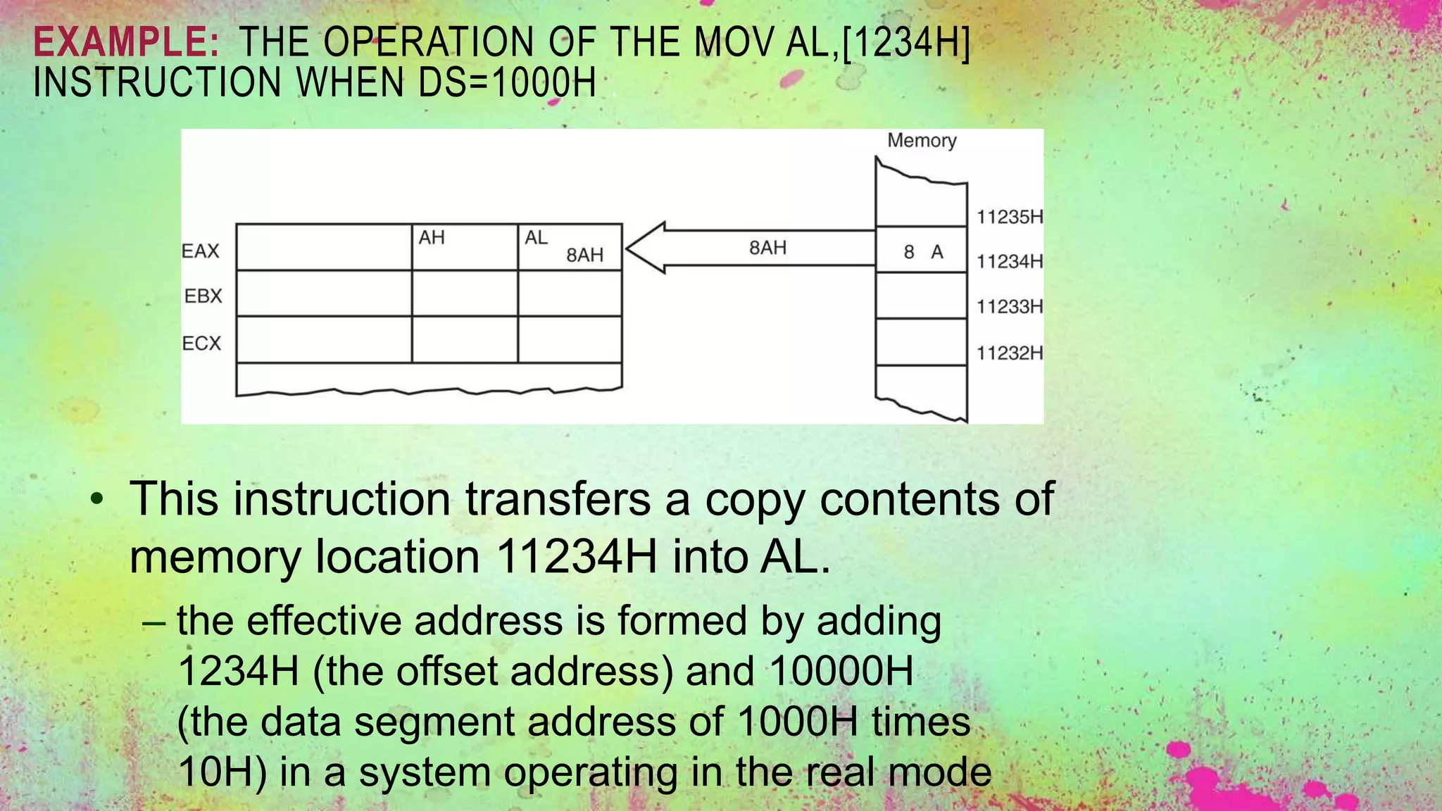 Addressing mode of 80286 microprocessor | PPTX