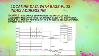 Addressing mode of 80286 microprocessor | PPTX