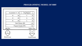 Microprocessor 8085 Architecture with functional block diagram.pptx