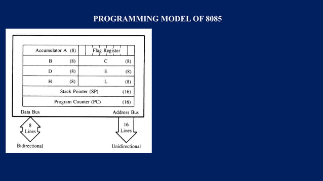 Microprocessor 8085 Architecture with functional block diagram.pptx