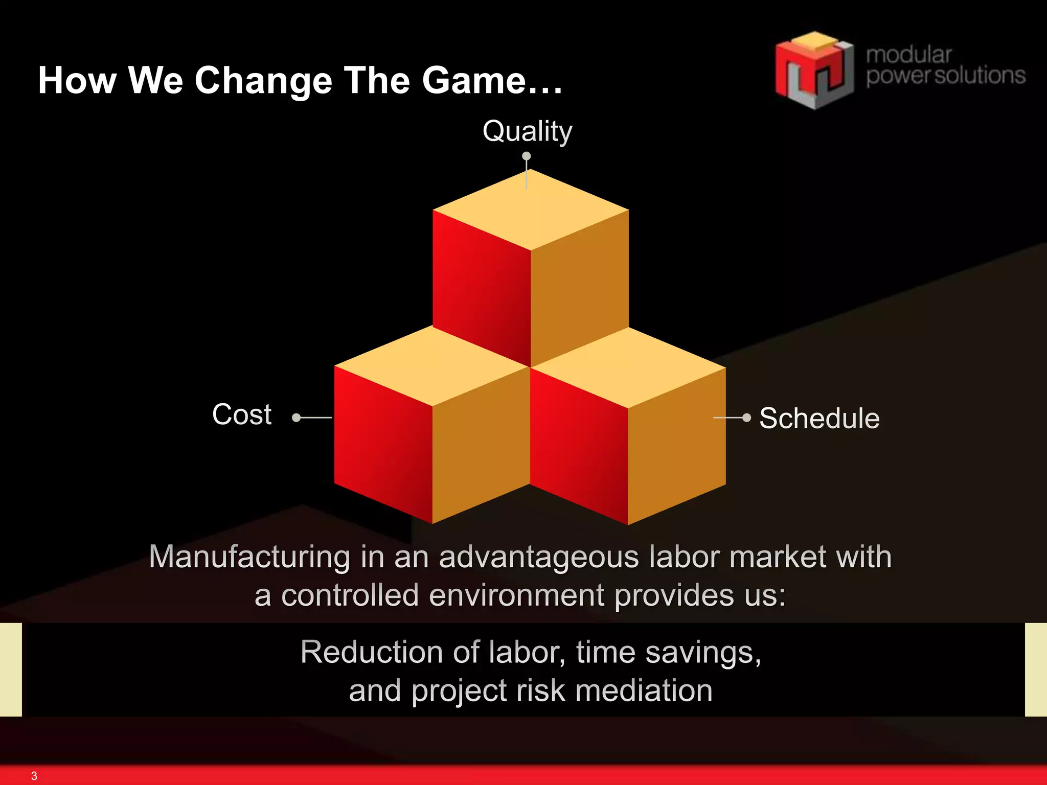 Modular Power Solutions Sales Presentation | PPT