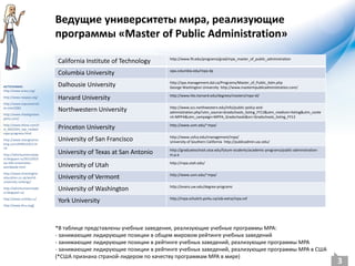 Анализ программ "Master of public administration" | PDF