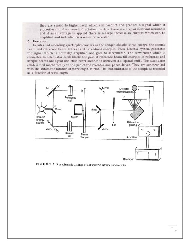 A collection of notes for the subject 'Modern Pharmaceutical Analysis ...