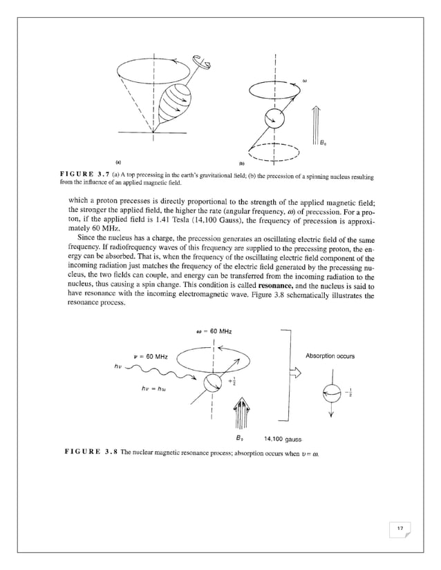 A collection of notes for the subject 'Modern Pharmaceutical Analysis ...
