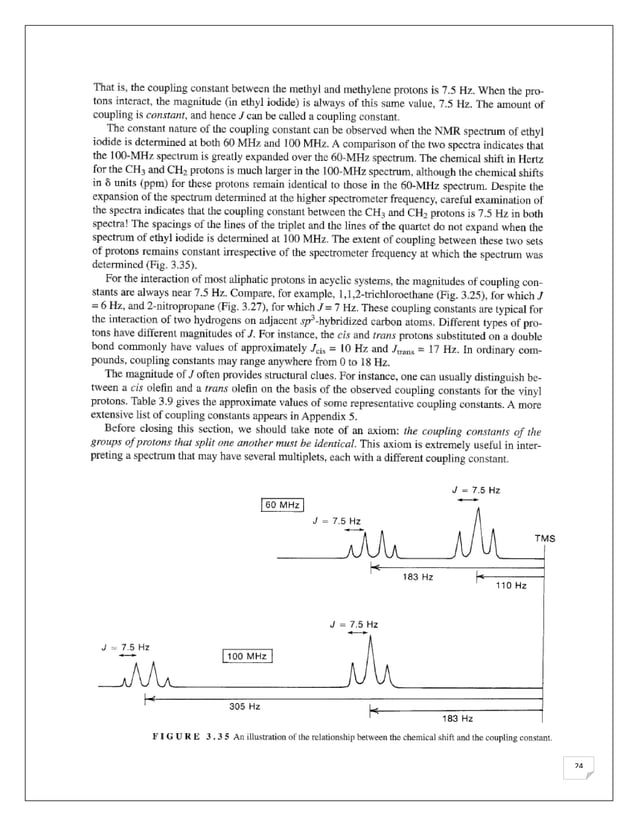 A collection of notes for the subject 'Modern Pharmaceutical Analysis ...