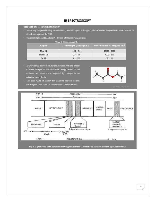 A collection of notes for the subject 'Modern Pharmaceutical Analysis ...