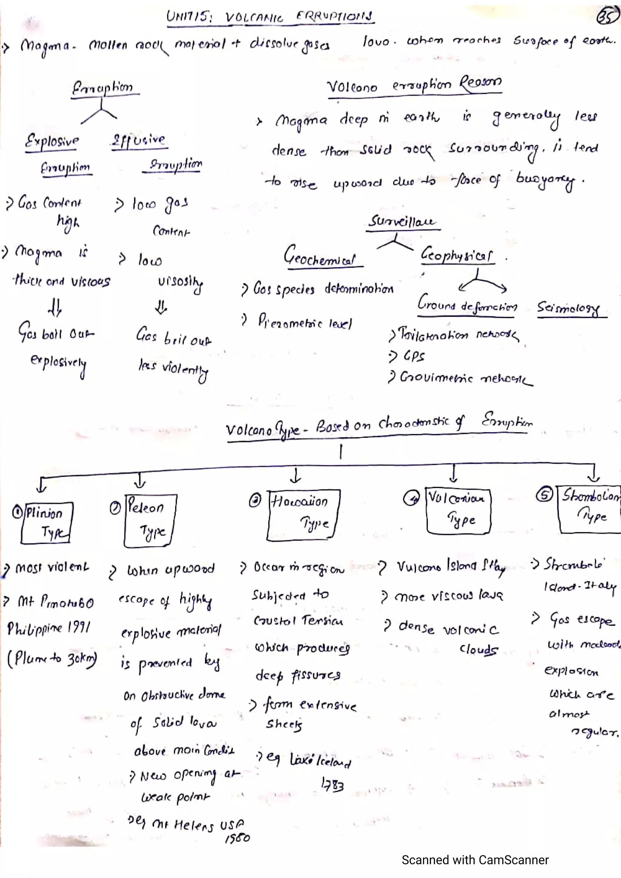 MPA_001_Understaing_Natural_Disaster_Handwritten_Notes | PDF