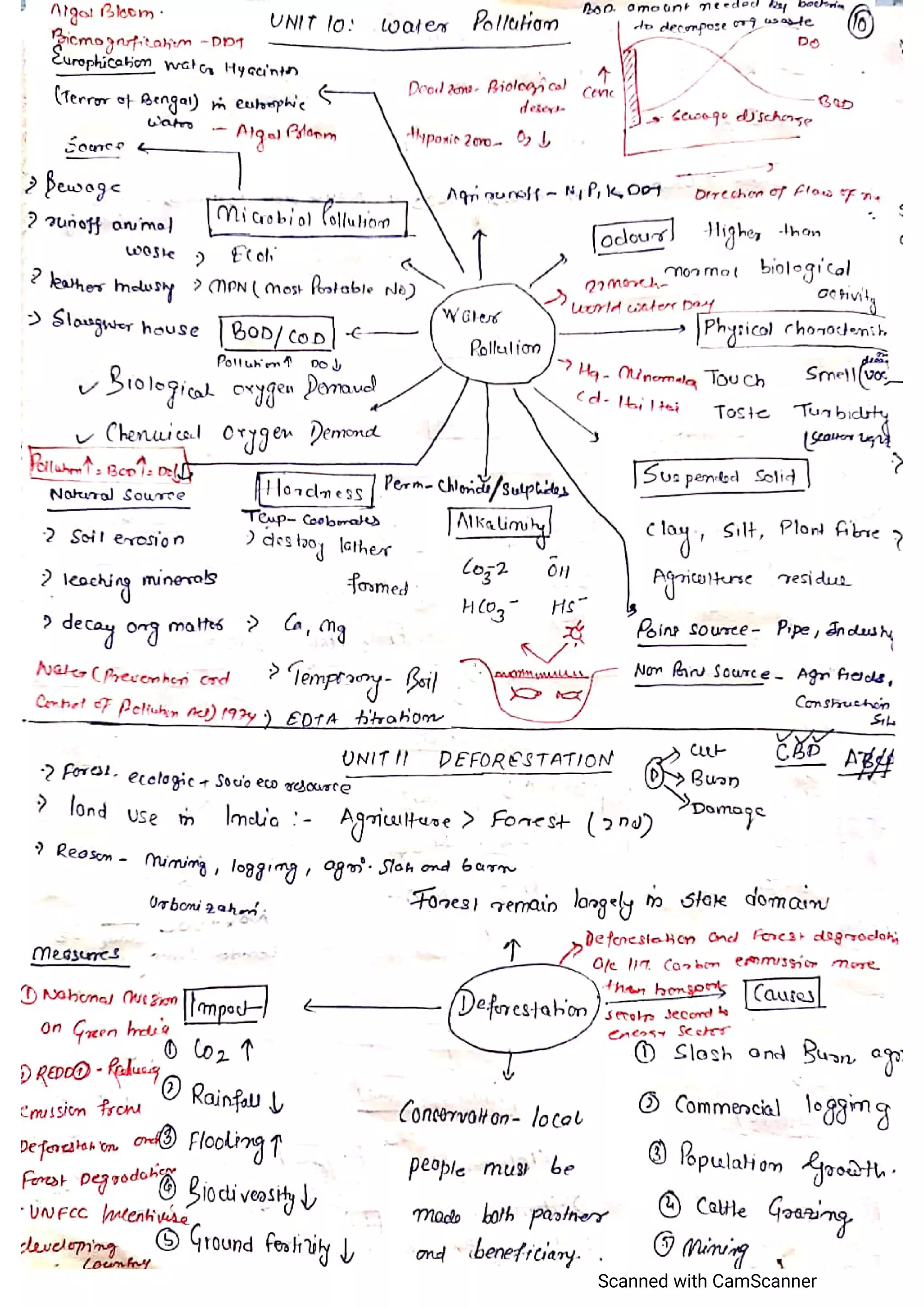 MPA_002_Understanding_Man_Made_Disaster_Handwritten_Notes | PDF ...