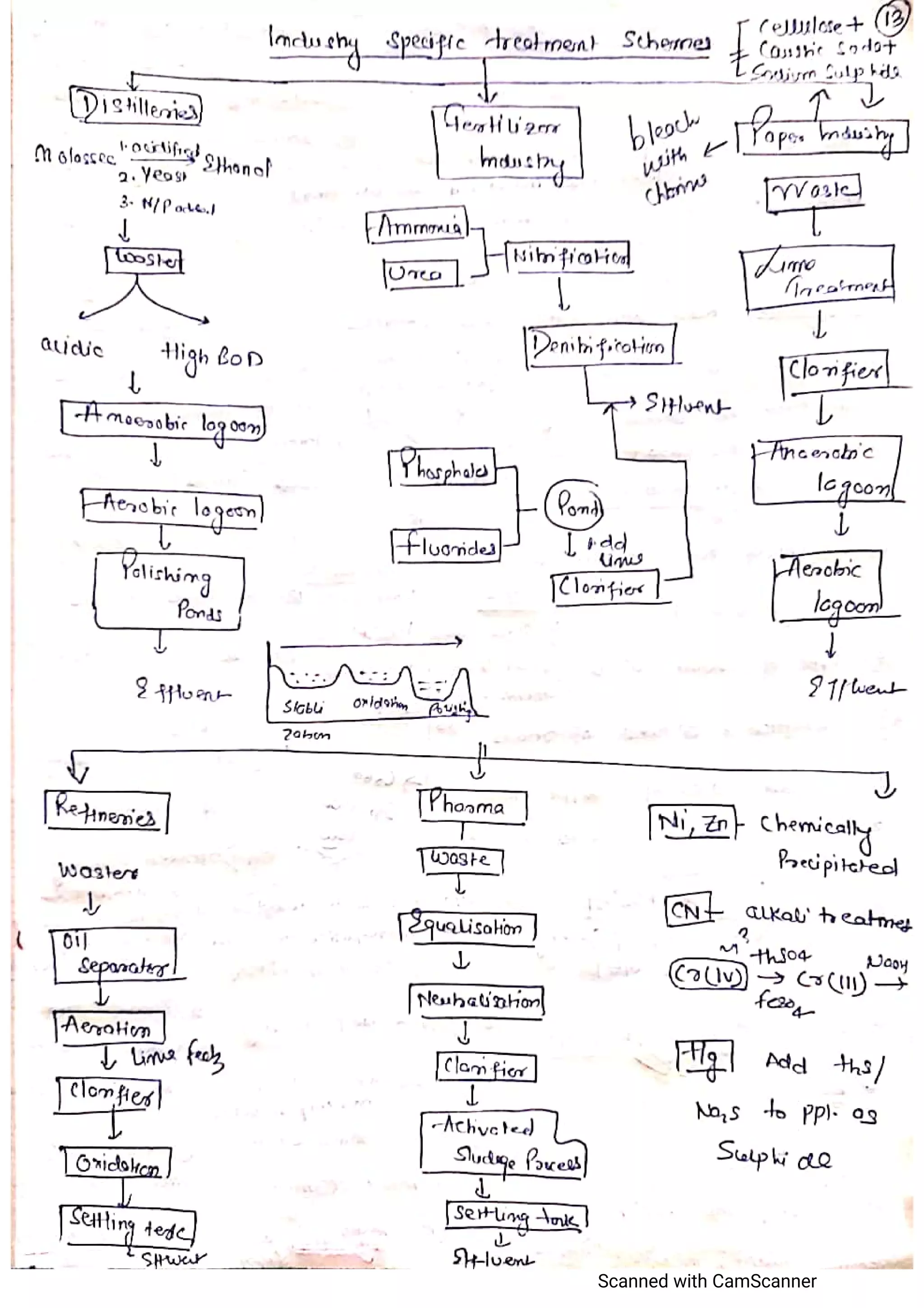 MPA_002_Understanding_Man_Made_Disaster_Handwritten_Notes | PDF ...