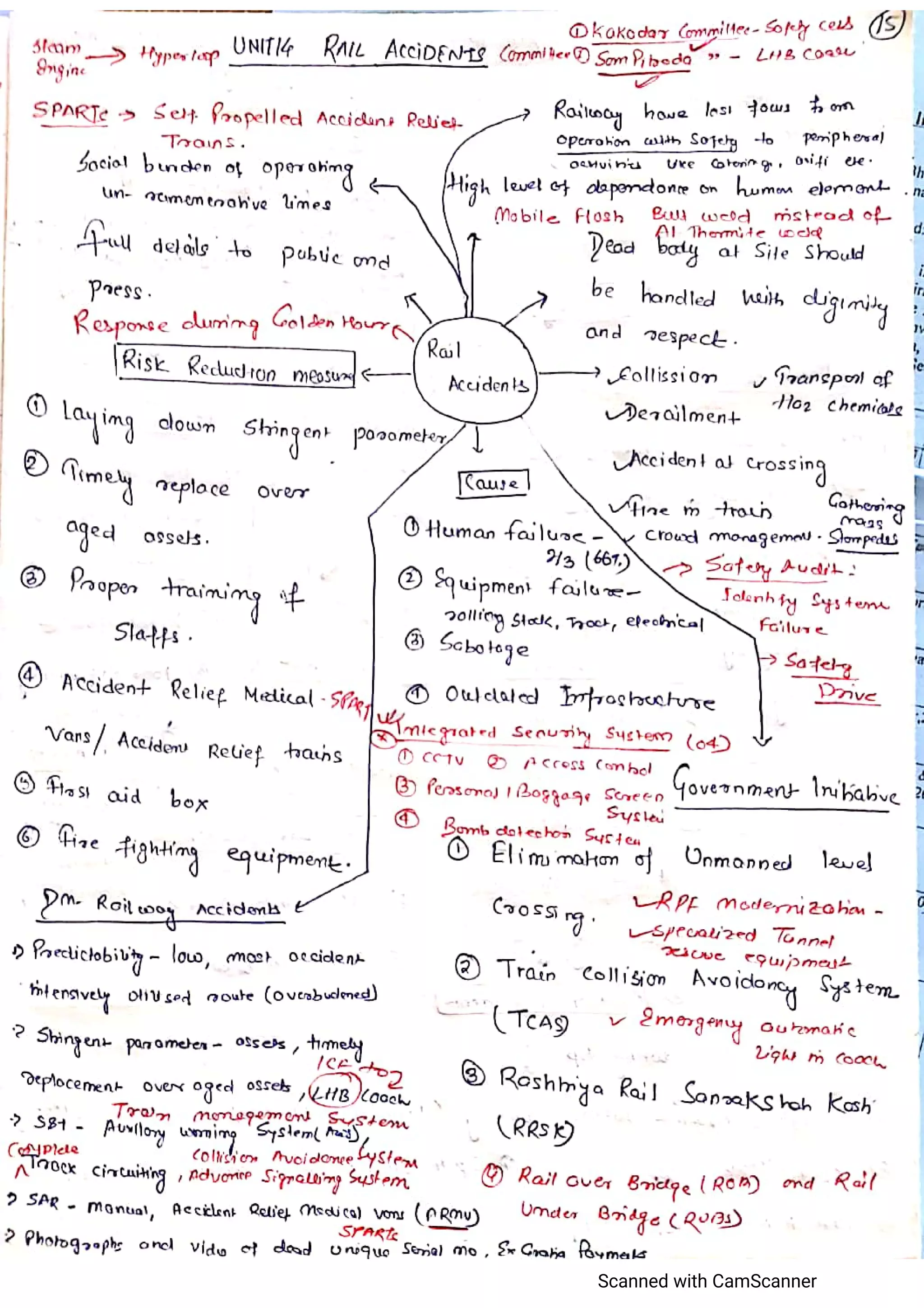 MPA_002_Understanding_Man_Made_Disaster_Handwritten_Notes | PDF ...