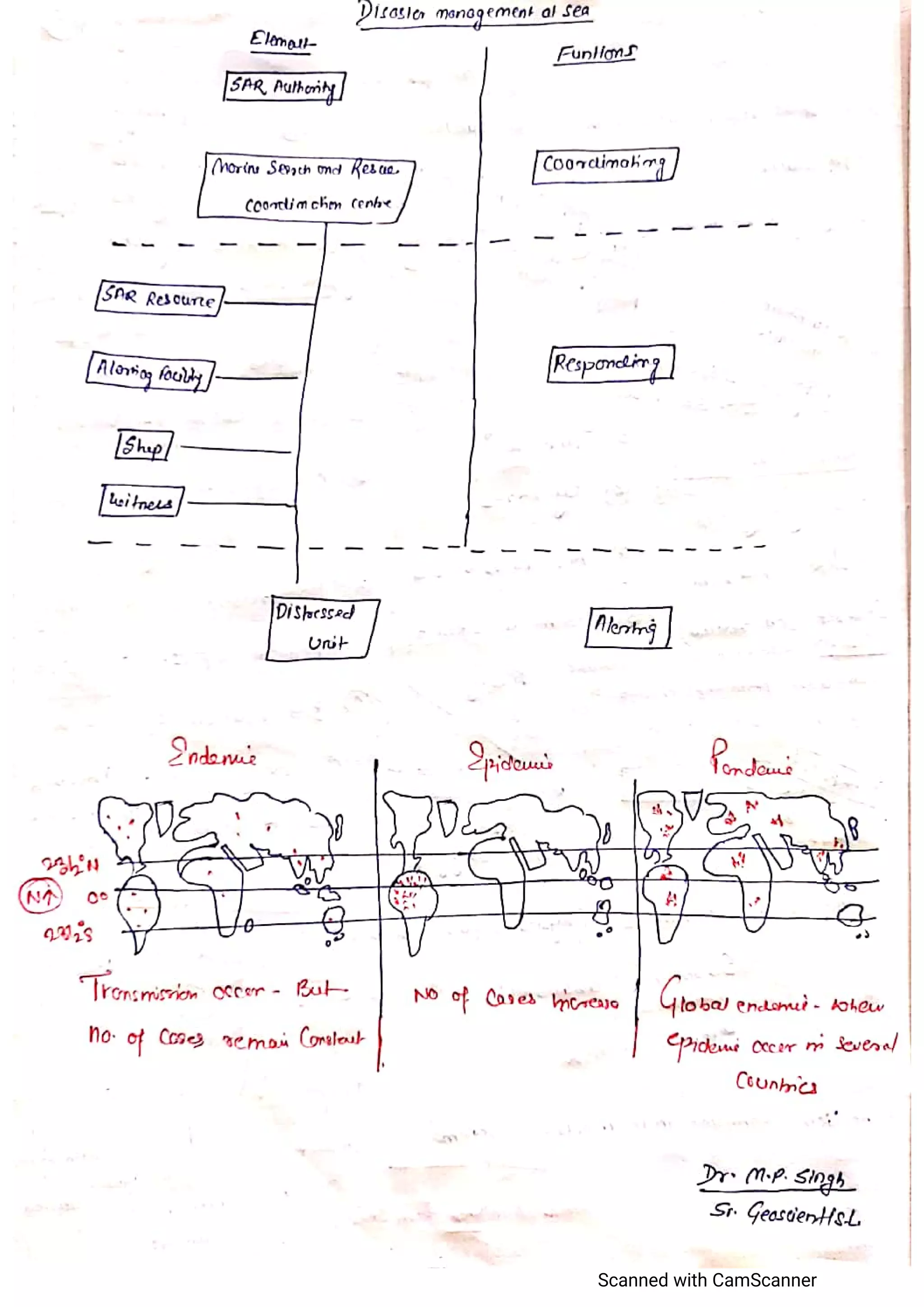 MPA_002_Understanding_Man_Made_Disaster_Handwritten_Notes | PDF ...