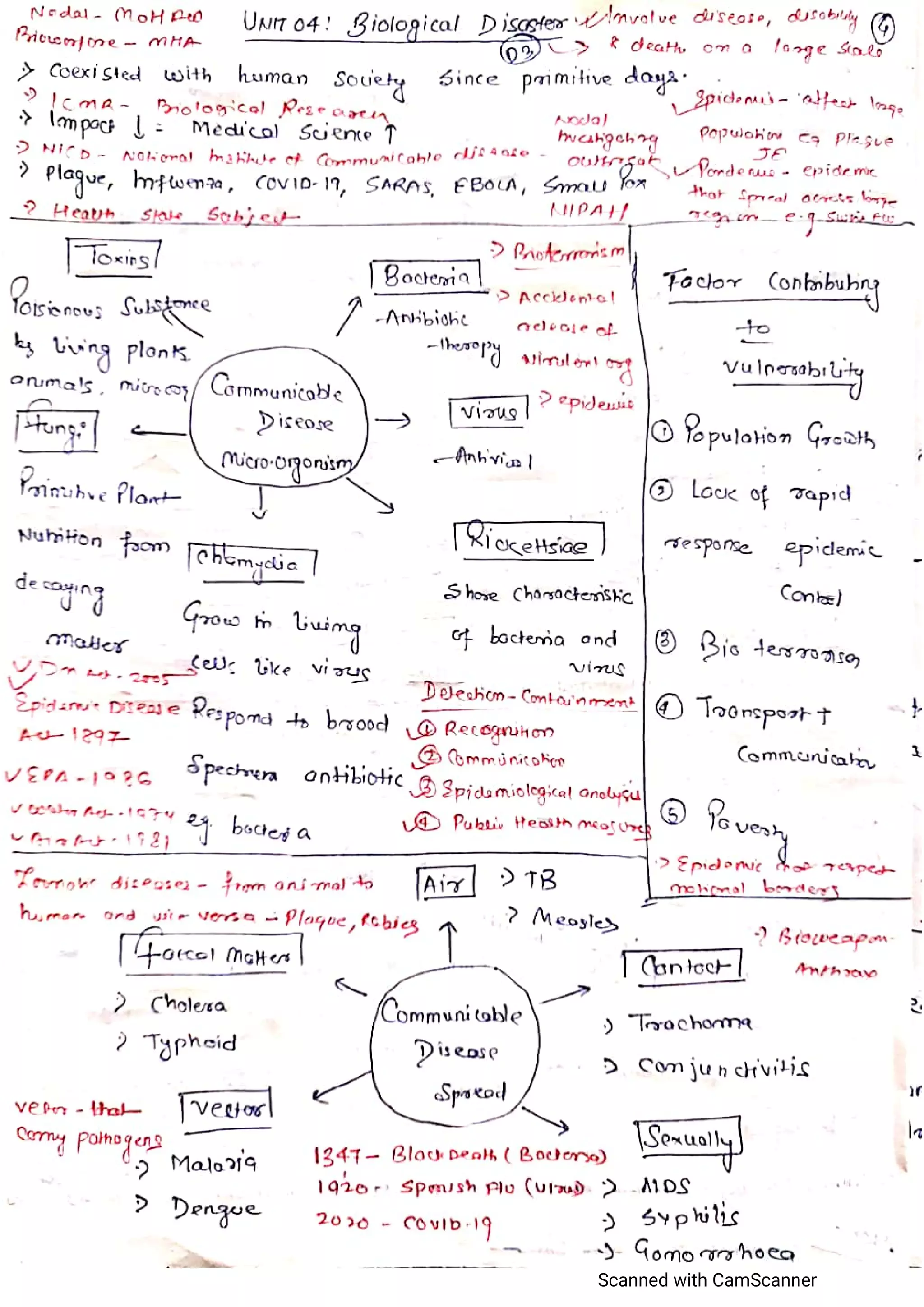MPA_002_Understanding_Man_Made_Disaster_Handwritten_Notes | PDF ...