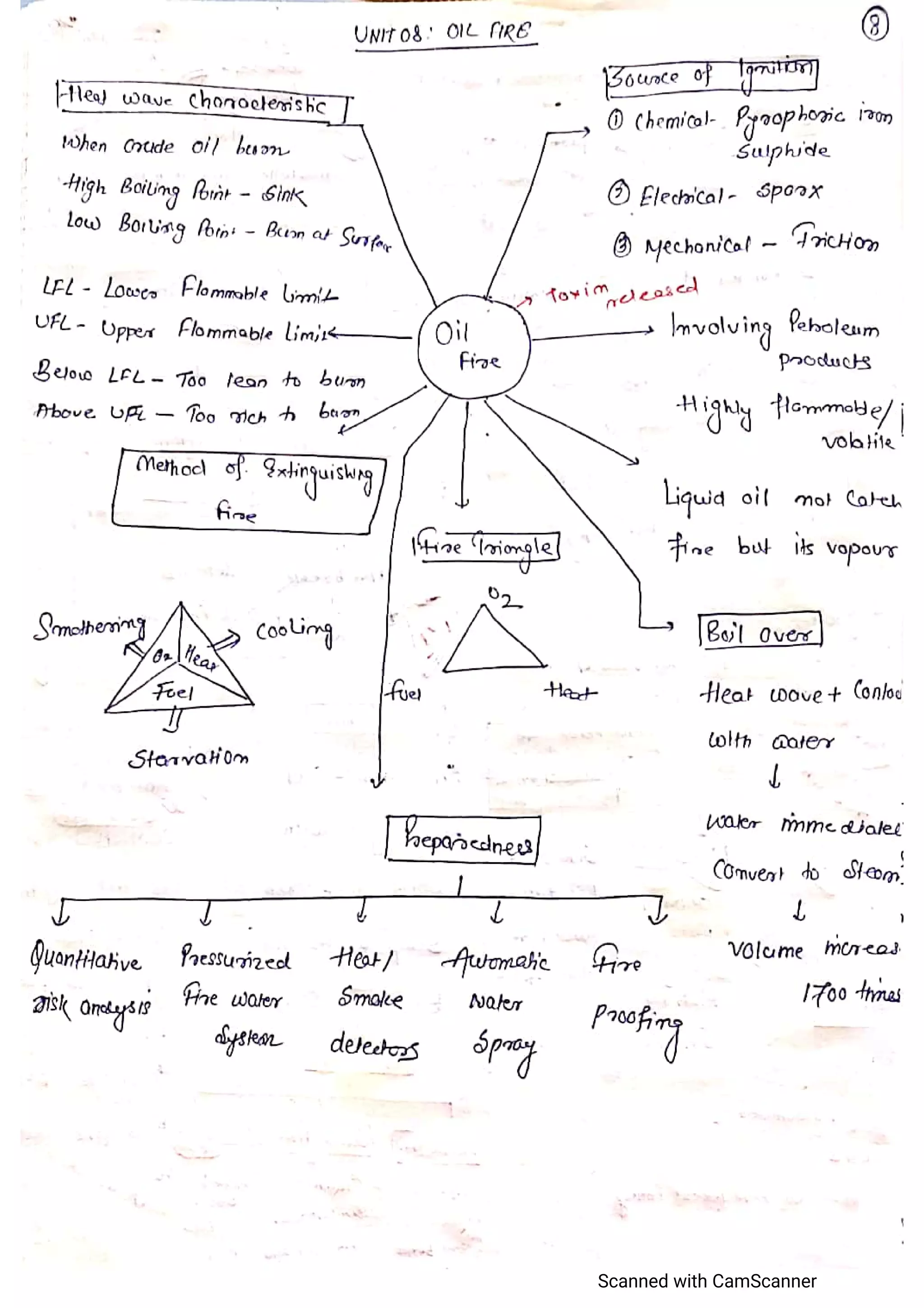 MPA_002_Understanding_Man_Made_Disaster_Handwritten_Notes | PDF ...
