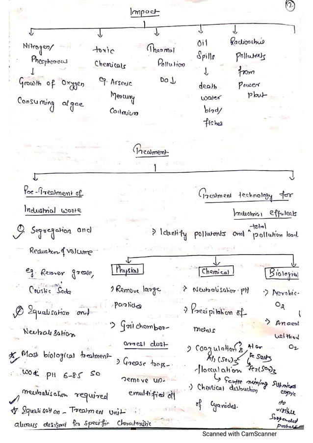 MPA_002_Understanding_Man_Made_Disaster_Handwritten_Notes | PDF ...