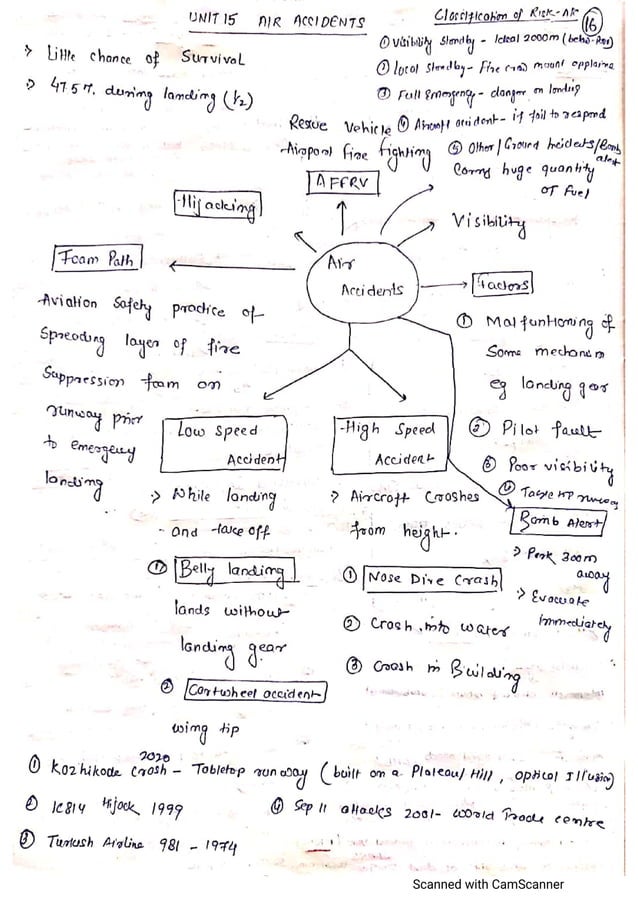 MPA_002_Understanding_Man_Made_Disaster_Handwritten_Notes | PDF ...