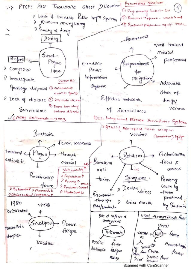 MPA_002_Understanding_Man_Made_Disaster_Handwritten_Notes | PDF ...