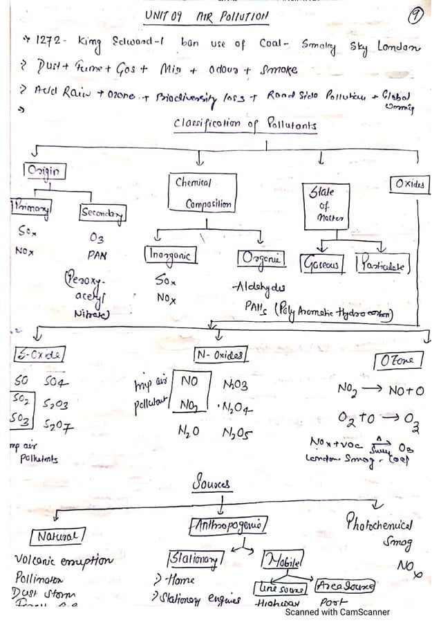 MPA_002_Understanding_Man_Made_Disaster_Handwritten_Notes | PDF ...