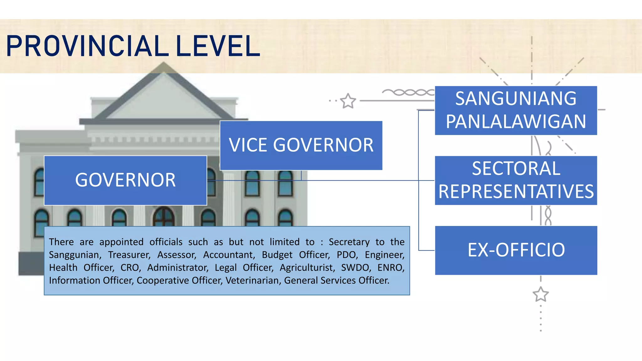 Nature and State of Local Government (Structures and Functions of ...