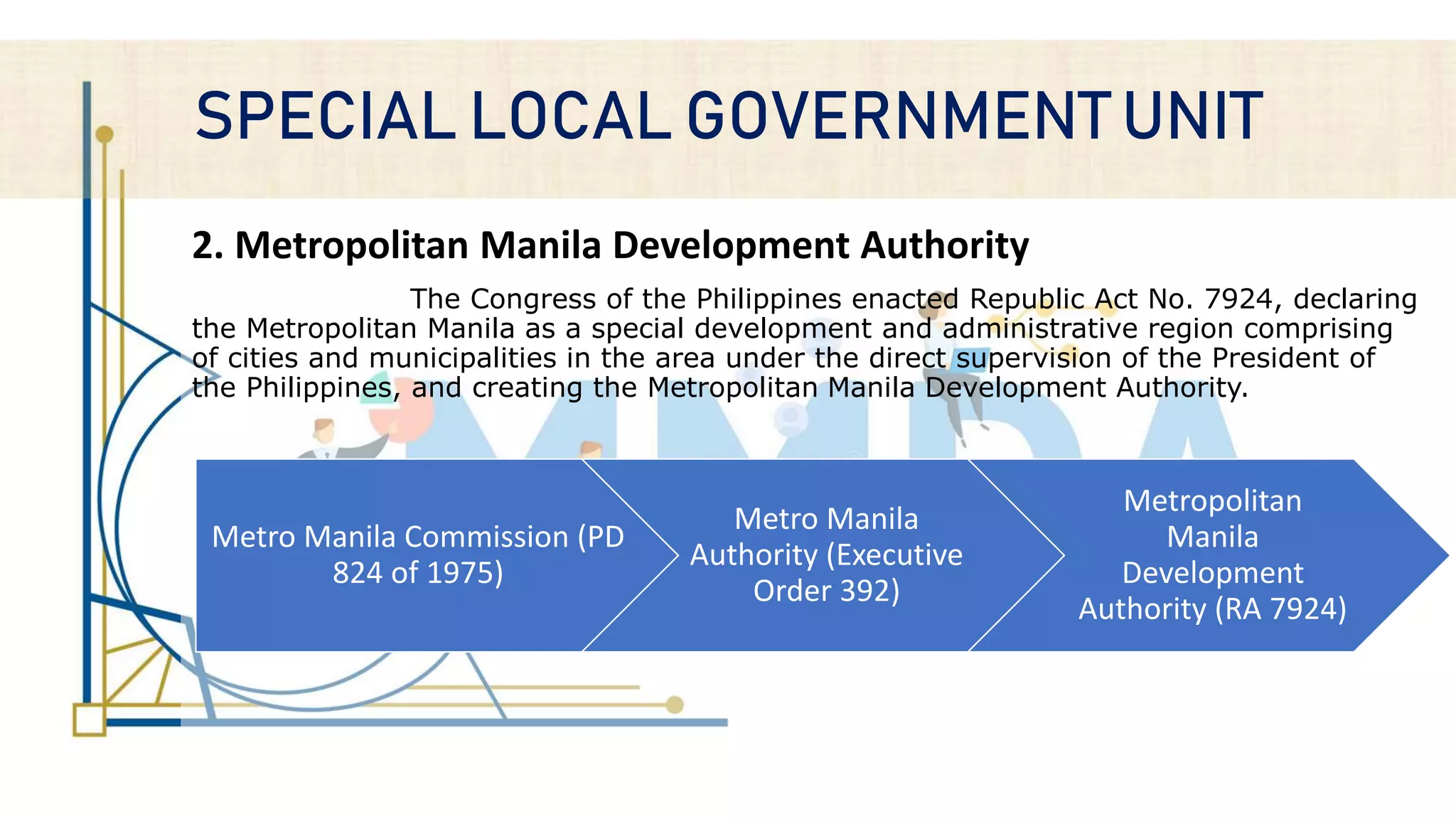 Nature and State of Local Government (Structures and Functions of ...