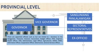 Nature and State of Local Government (Structures and Functions of ...