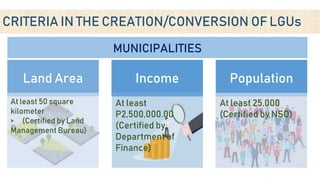Nature and State of Local Government (Structures and Functions of ...