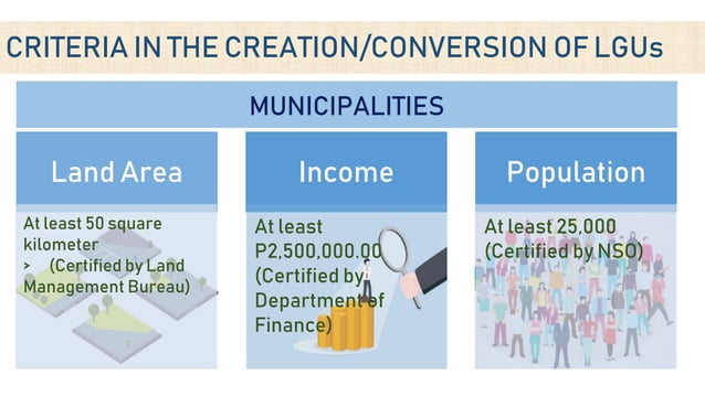 Nature and State of Local Government (Structures and Functions of ...