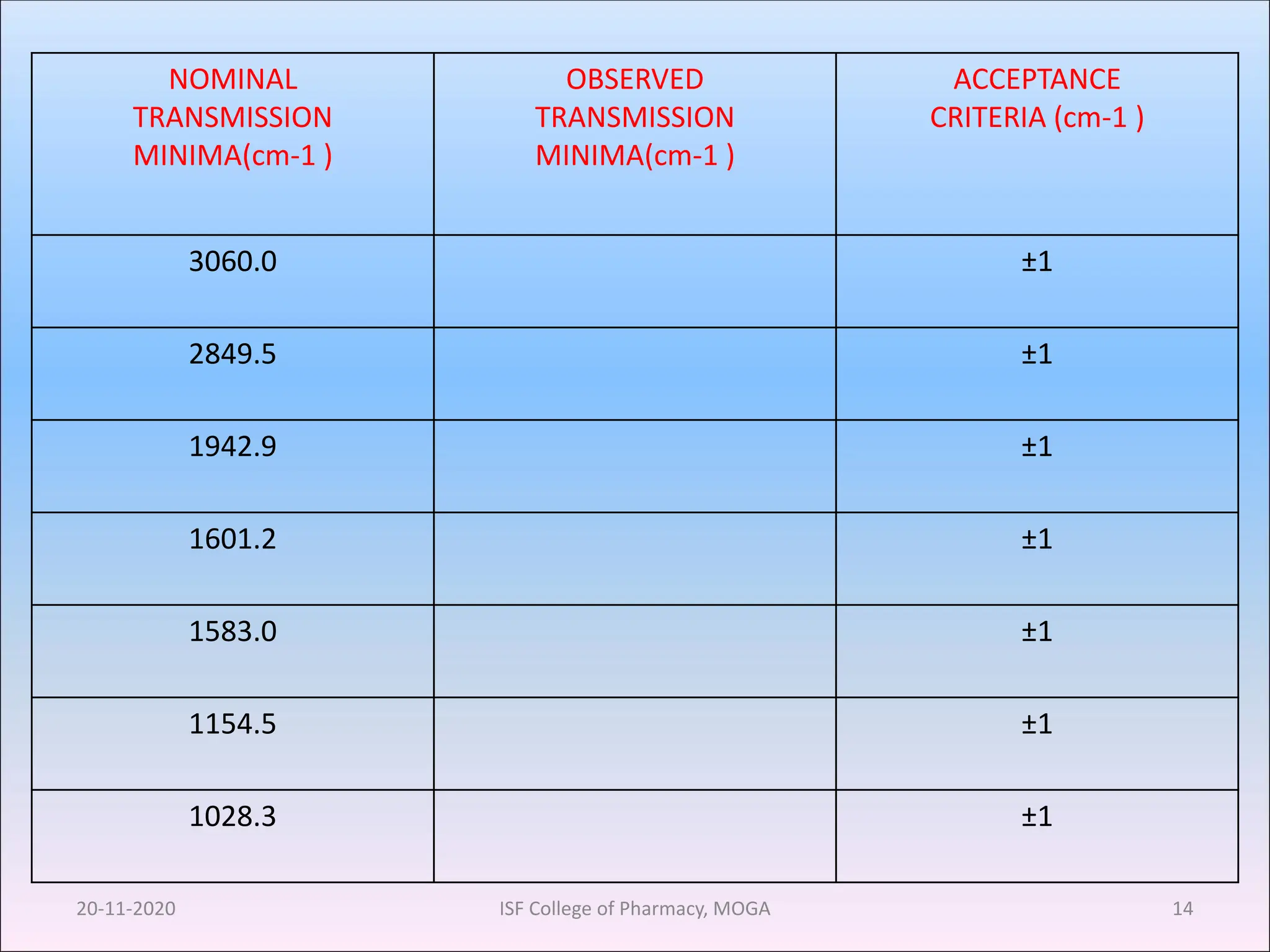 MPA103T- L7- Qualification of FTIR and GC (1).pdf