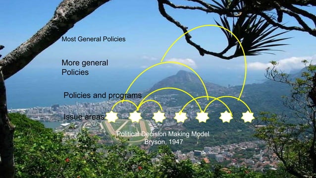 MPA 207 Planning Process Revised | PPT