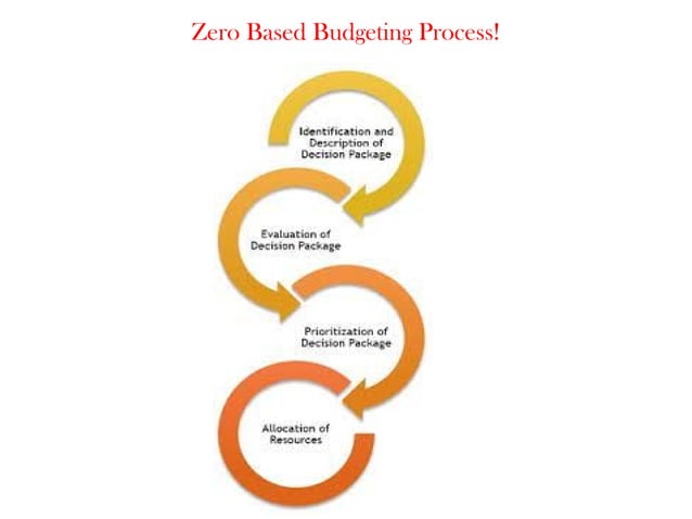 Public Budget of Sri Lanka - Presentation of MPAM Degree | PPTX