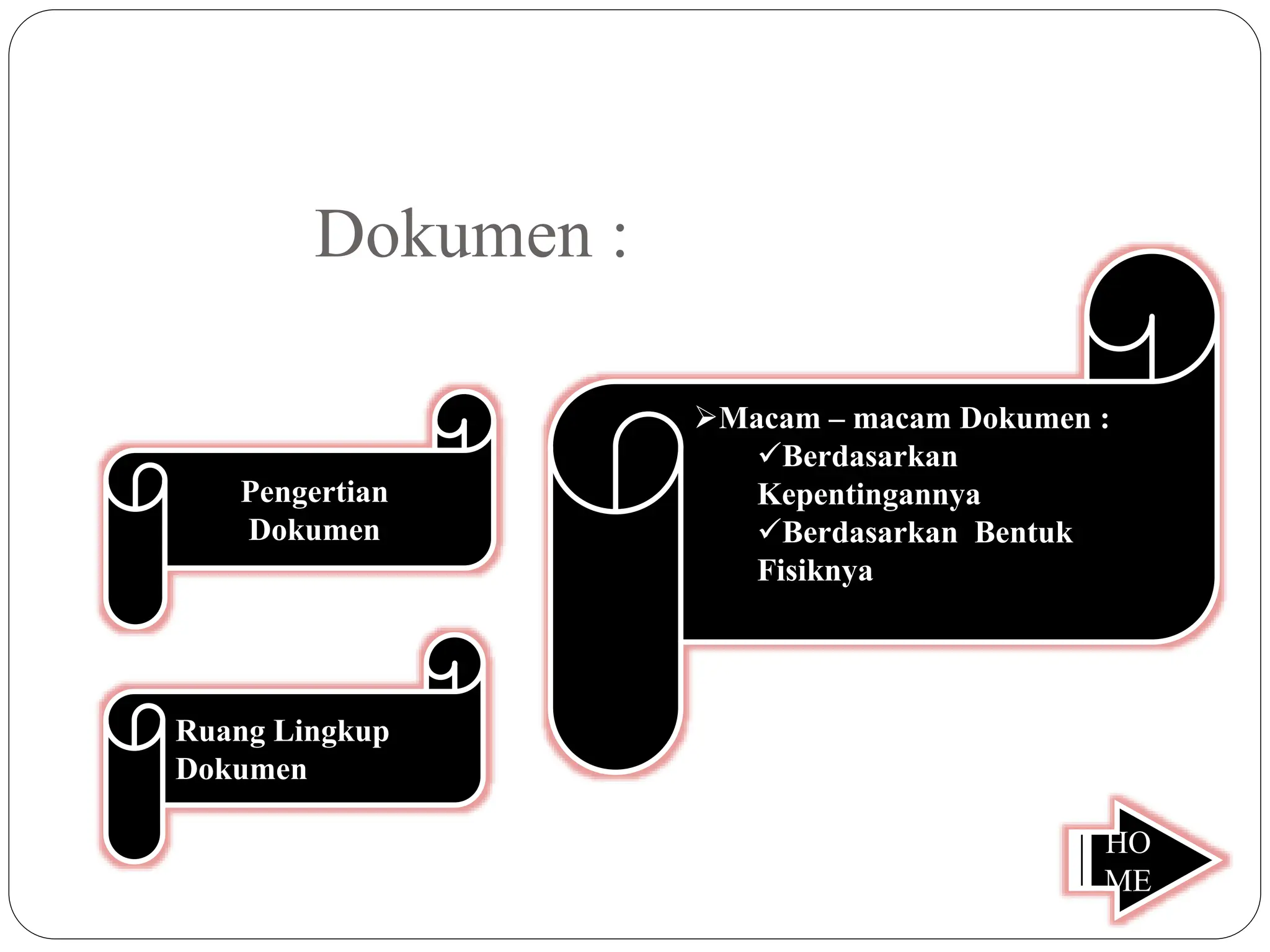 Bab 1 Dokumen dan dokumentasi pada mapel Melakukan Prosedur ...