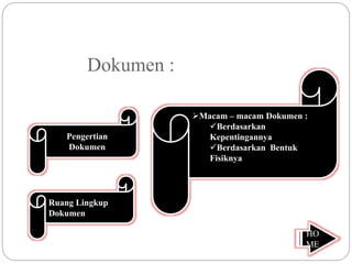 Bab 1 Dokumen dan dokumentasi pada mapel Melakukan Prosedur ...