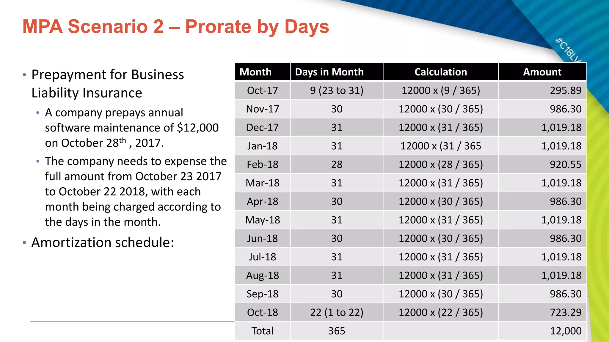 A Deep Dive into Multi Period Accounting in Oracle Fusion ERP Cloud | PPTX