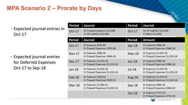 A Deep Dive into Multi Period Accounting in Oracle Fusion ERP Cloud ...