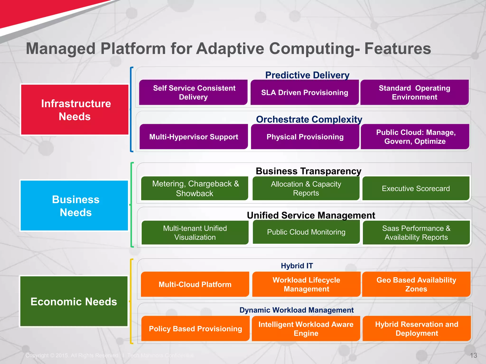Managed Platform for Adaptive Computing - mPAC | PPT