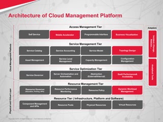 Managed Platform for Adaptive Computing - mPAC | PPT