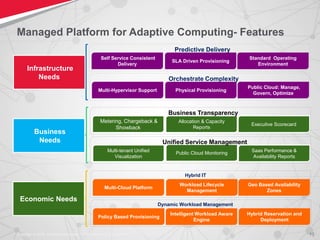 Managed Platform for Adaptive Computing - mPAC | PPT