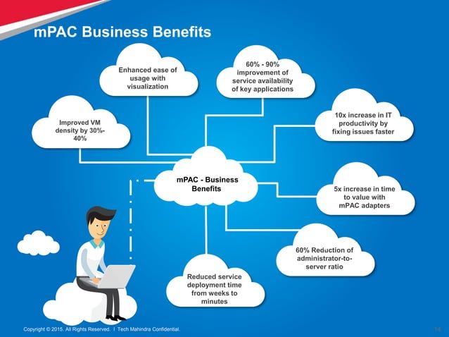 Managed Platform for Adaptive Computing - mPAC | PPT