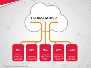 Managed Platform for Adaptive Computing - mPAC | PPTX