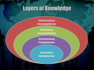 !MPACT! Communication | PPT